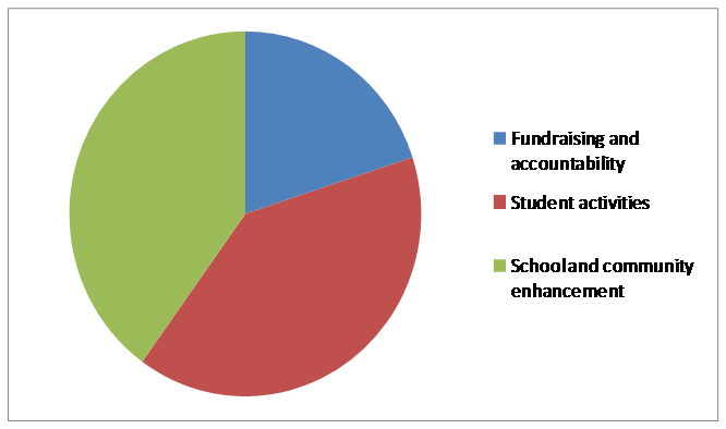 School's In: Youth and Student Unions: A Governance Model - LawNow Magazine
