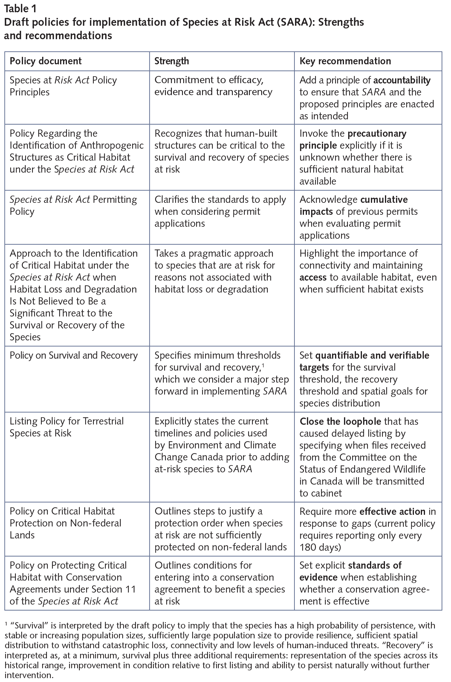 Recovering the Species at Risk Act - LawNow Magazine