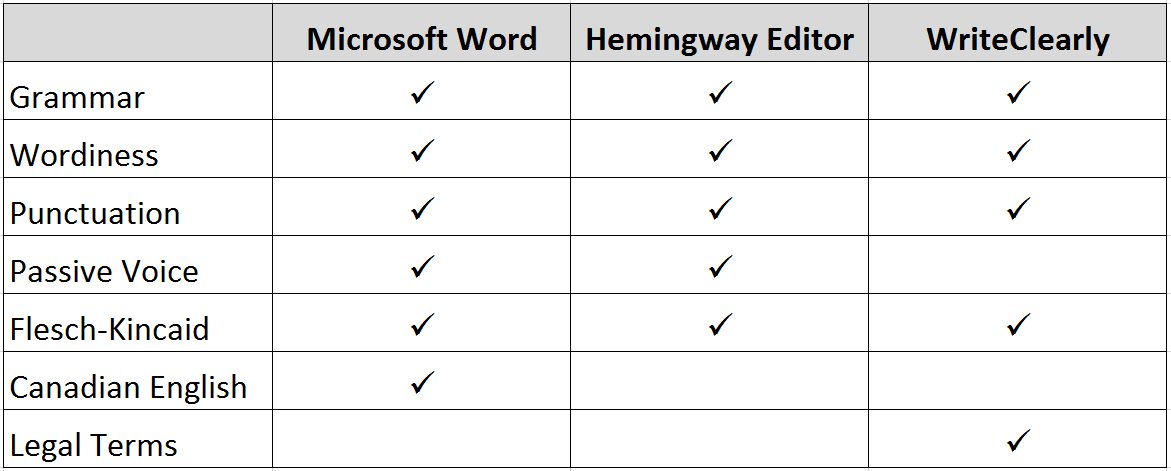 Editing Tools - LawNow Magazine